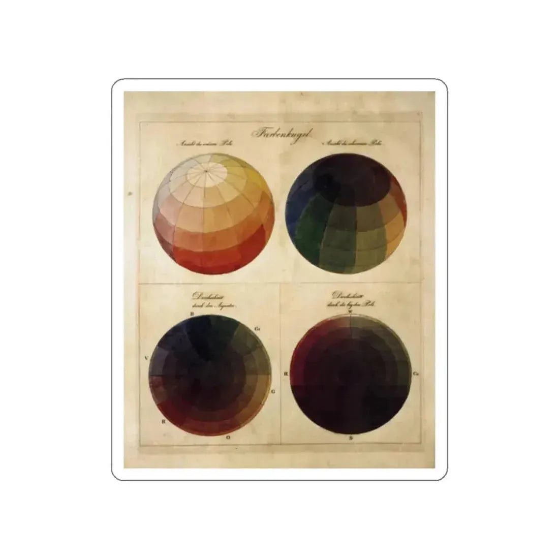 RUNGE, Philipp Otto - Colour Spheres (Artwork) STICKER Vinyl Die-Cut ...